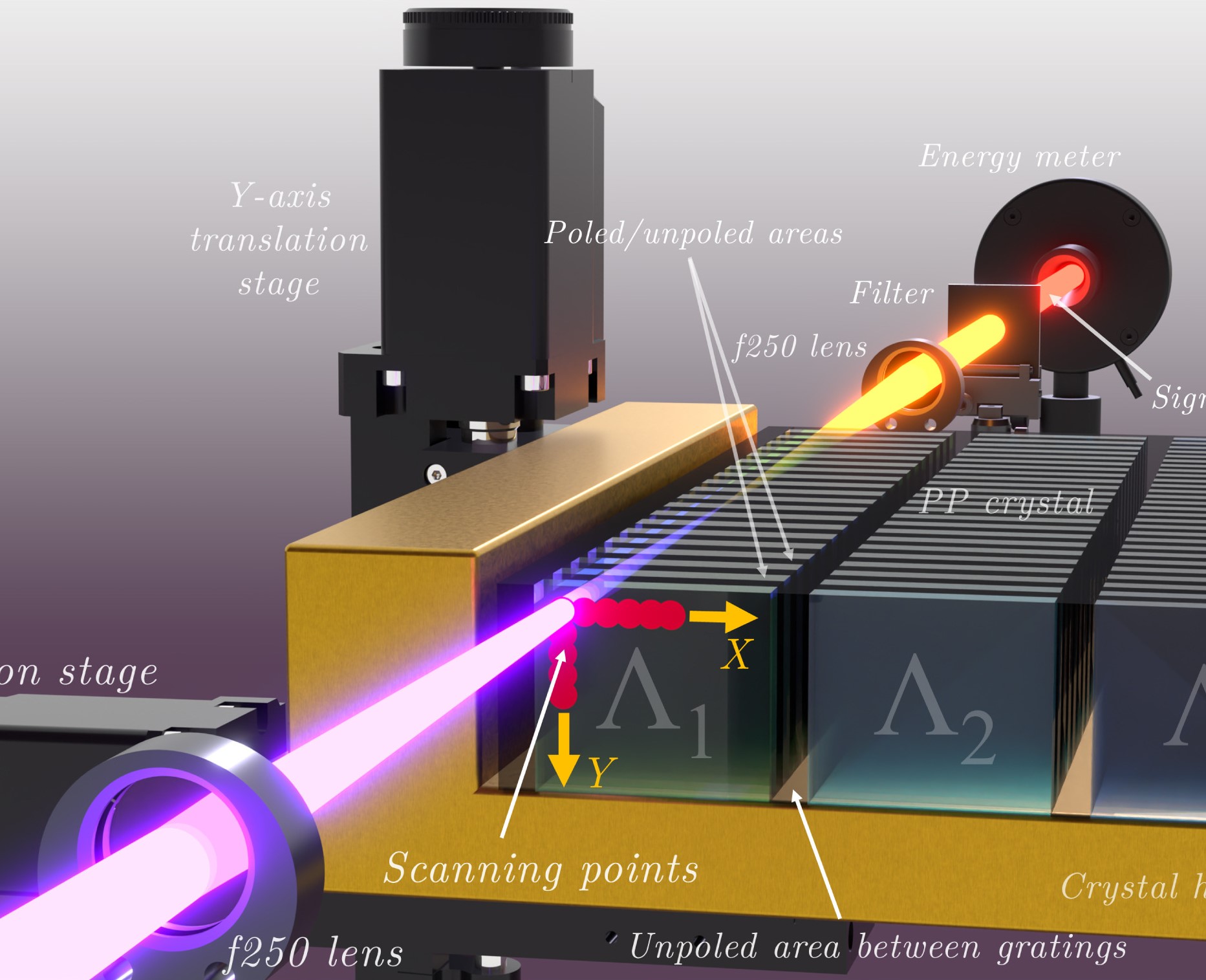 Ultrafast nonlinear optics group - Faculty of Physics