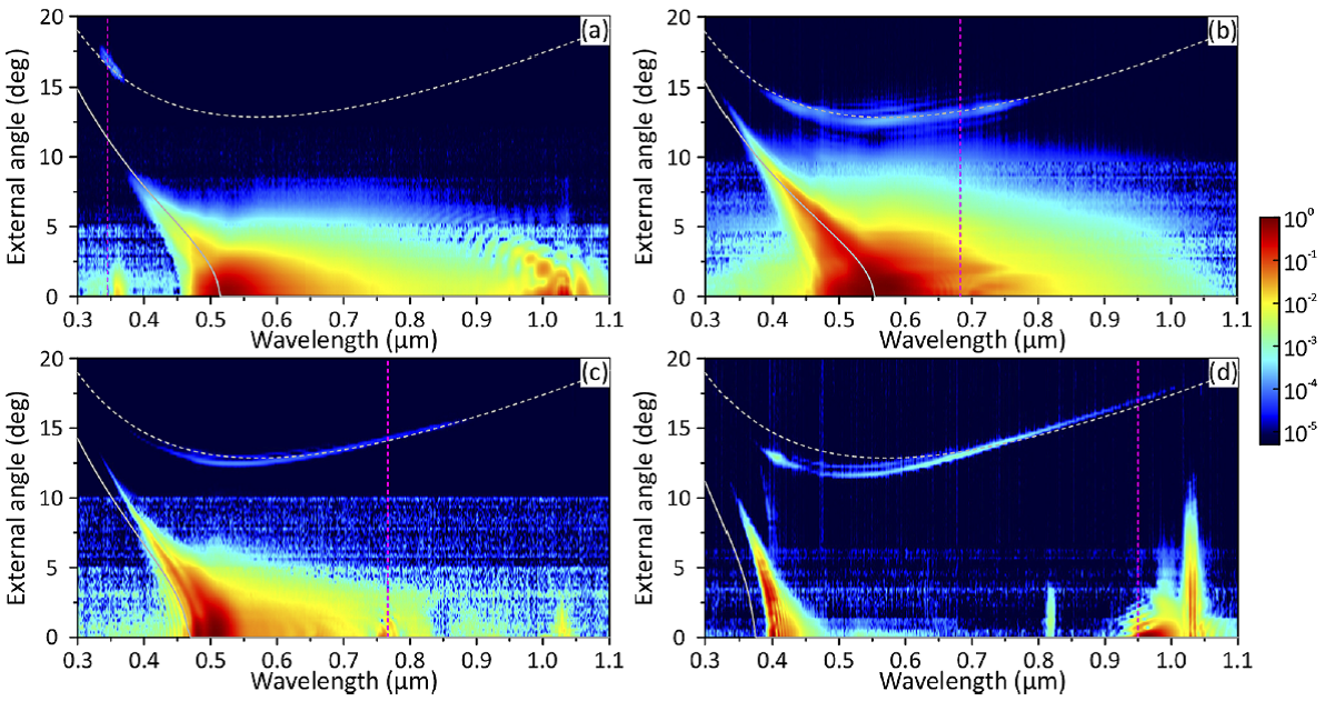 Ultrafast nonlinear optics group - Faculty of Physics